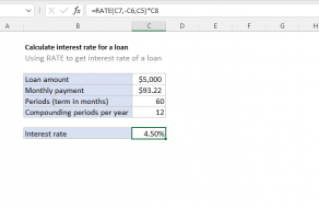 Calculate loan interest in given year - Excel formula | Exceljet